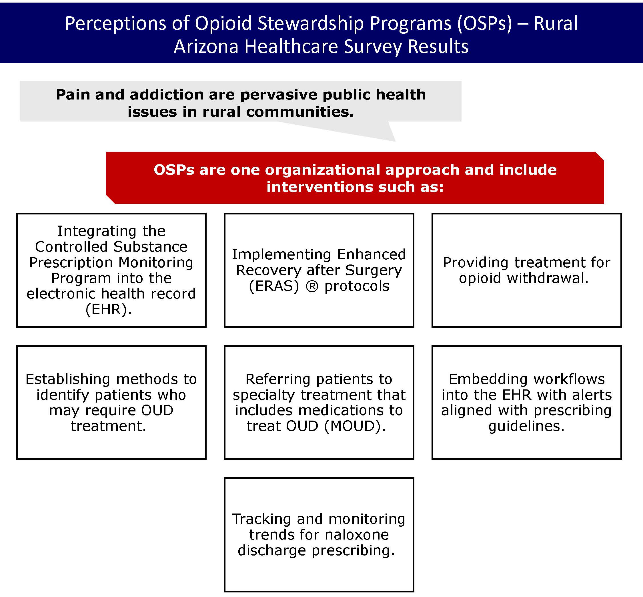 Opioid Stewardship Programs in Rural Arizona | Center For Rural Health